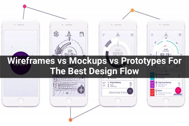 Wireframes vs Mockups vs Prototype For The Best Design Flow