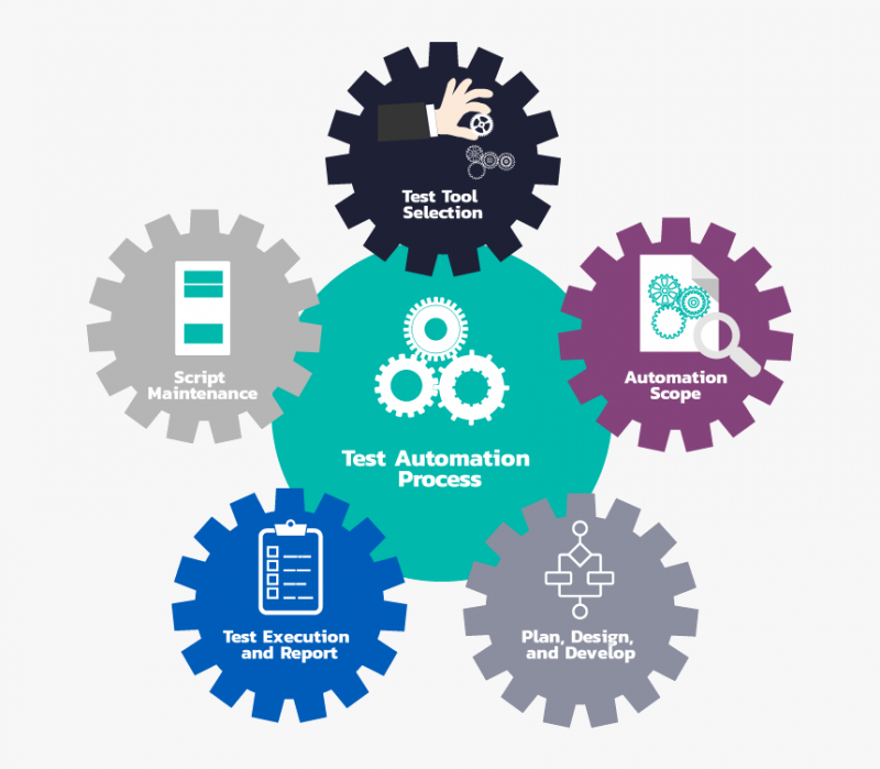 QA Dilemma: Manual Test vs Automated Test